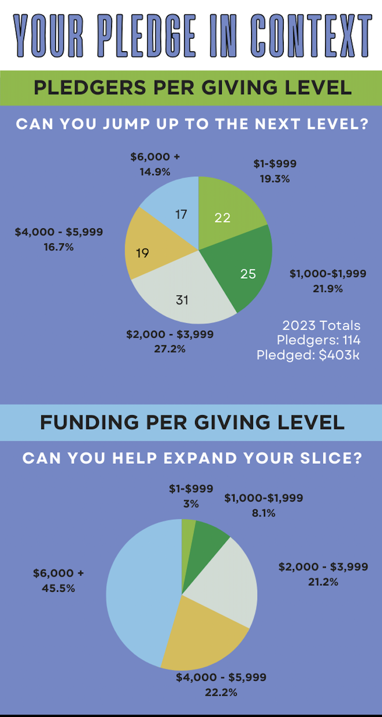 Online Pledge Card – Spring Glen Church